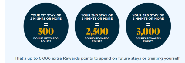 Accor 6000 reward points_2 - InsideFlyer NO