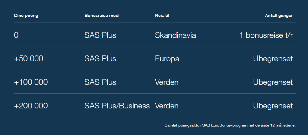 Årets største kredittkortnyheit: SAS Eurobonus Mastercard Premium ...